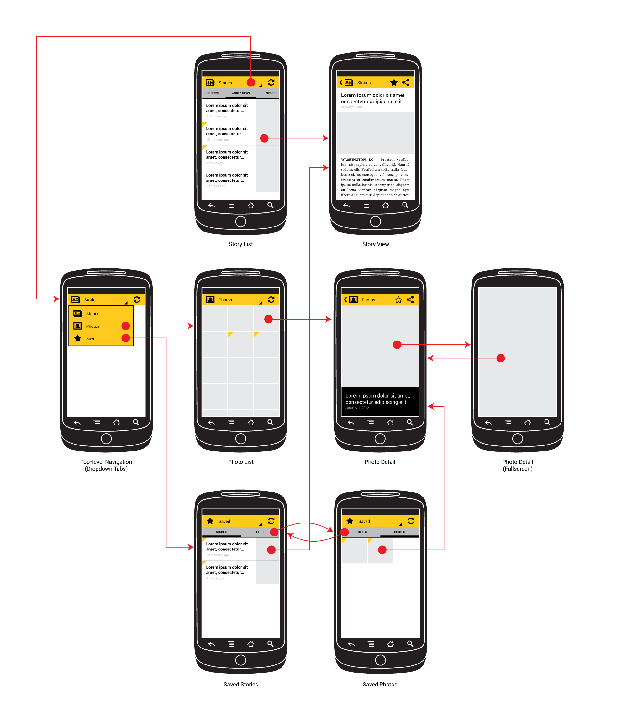 Iphone Digital Wireframes